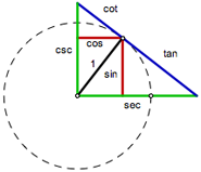 Trig Comes Alive - The Geometer's Sketchpad Resource Center